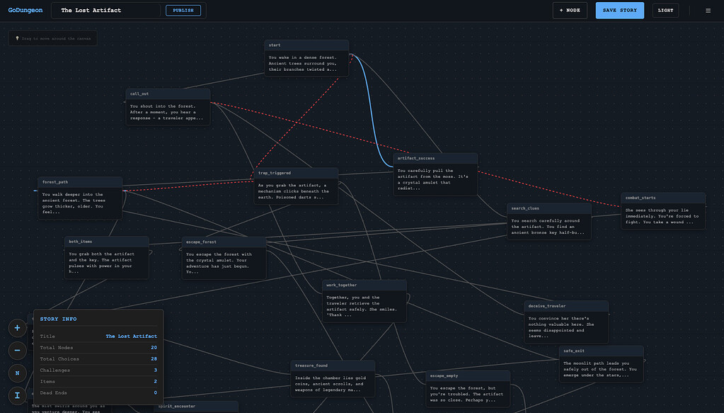 GoDungeon - a web engine to create and read digital interactive story ...