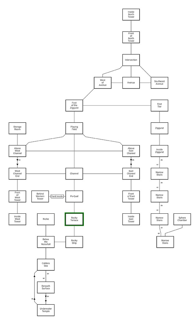 Invisiclues and map for Inevitable (2003) - Game Hints - The ...